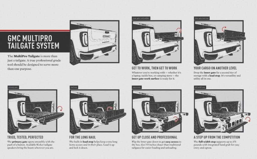 Everything You Can Do With the Multi-Function Tailgate on a GMC Truck