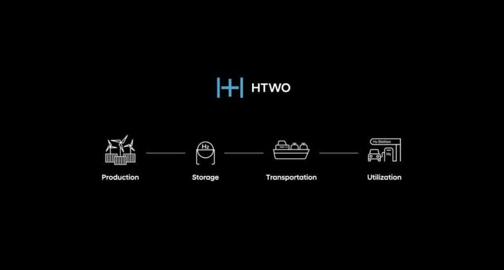 Hyundai Reveals 3-Part Hydrogen Plan at CES - Hyundai of Mankato