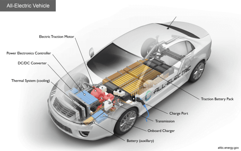 Do Electric Cars Have Gears Mauer Buick GMC