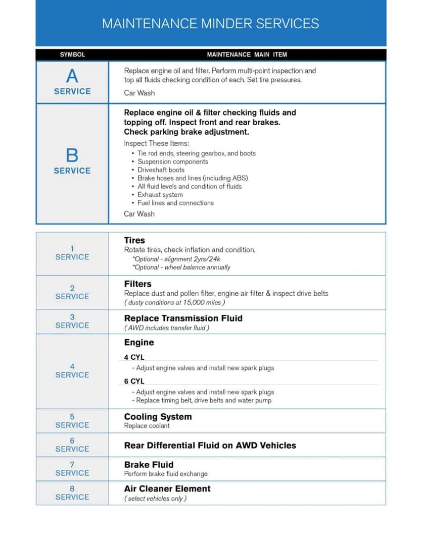 Honda Maintenance Minder Services | Tom Kadlec Honda