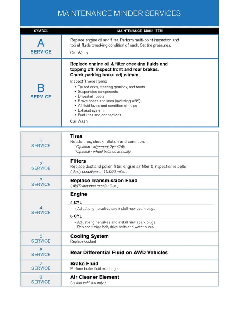 Honda Maintenance Minder Services | Tom Kadlec Honda