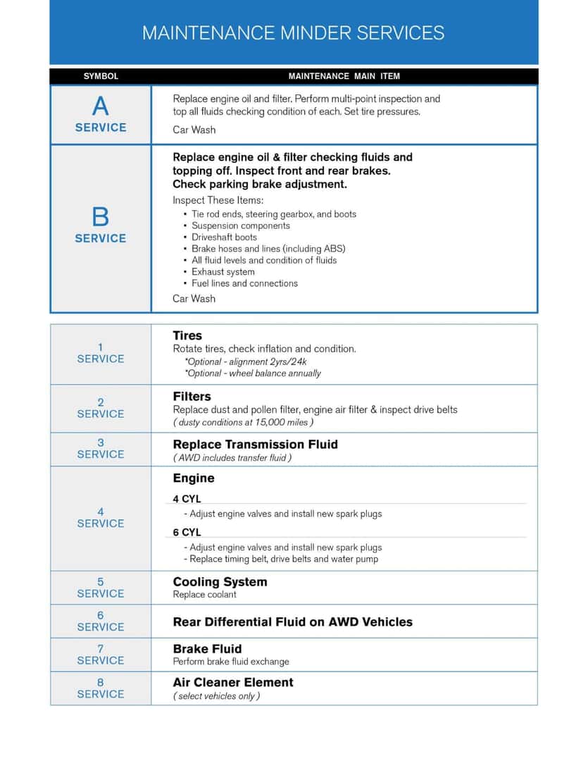 Honda Maintenance Minder Services | Tom Kadlec Honda