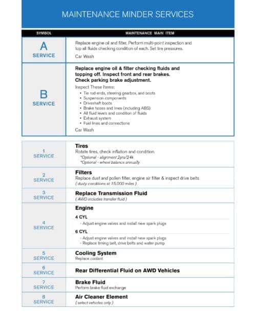 Honda Maintenance Minder Services | Tom Kadlec Honda