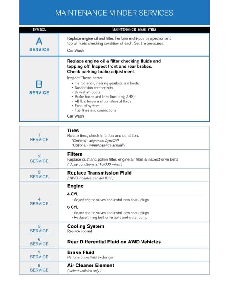 Honda Maintenance Minder Services | Tom Kadlec Honda